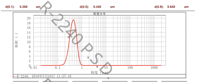 Good Processability Titanium Dioxide Rutile Tinox R-2240 For Various ...