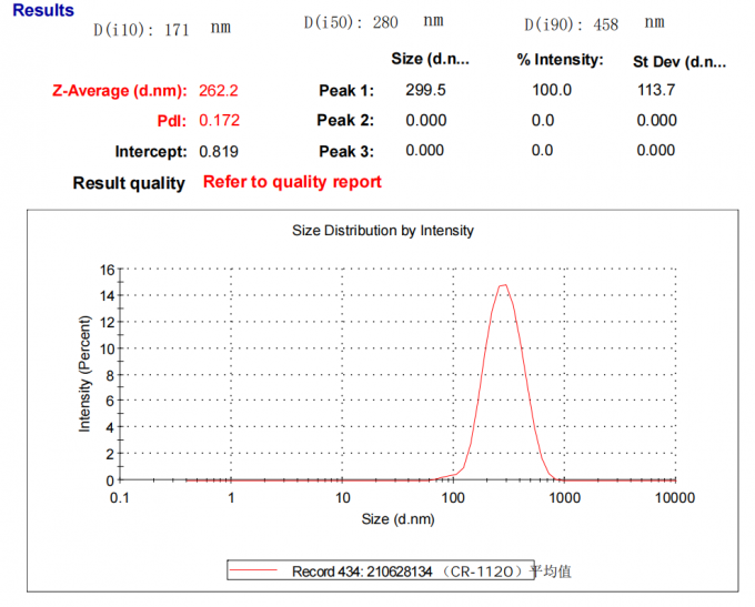 Tinox CR-1120 Chloride Process Titanium Dioxide Rutile TiO2 Pigment