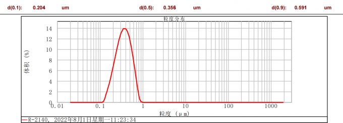 White Pigment Sulphate Process Titanium Dioxide TINOX R-2140