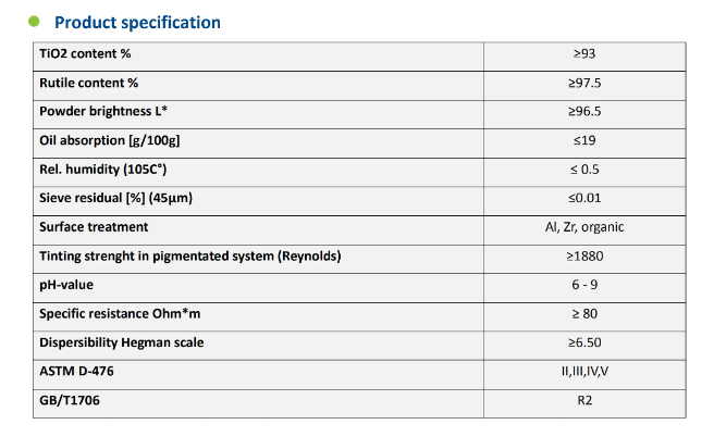 R2160 93% Tio2 Sulphate Process Titanium Dioxide Rutile For Coating