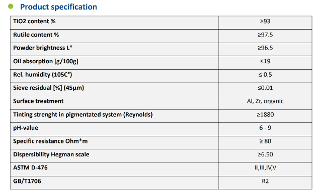 TINOX R2160 Synthetic Tio2 Titanium Dioxide Pigment White